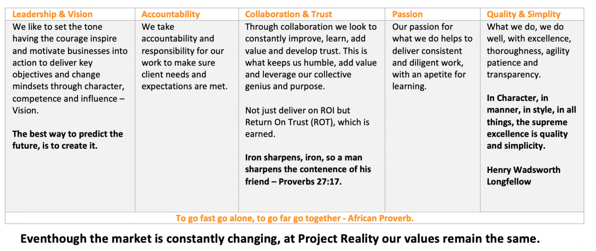 Who We Are - Project Reality